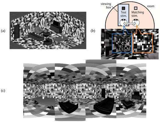 The Reality of a Head-Mounted Display (HMD) Environment Tested via ...