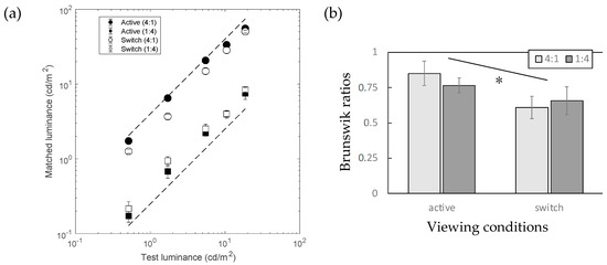 The Reality of a Head-Mounted Display (HMD) Environment Tested via ...