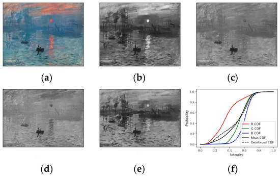 An Efficient and Effective Image Decolorization Algorithm Based on ...