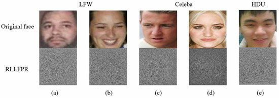 Privacy-Preserving Face Recognition Method Based on Randomization and Local Feature Learning