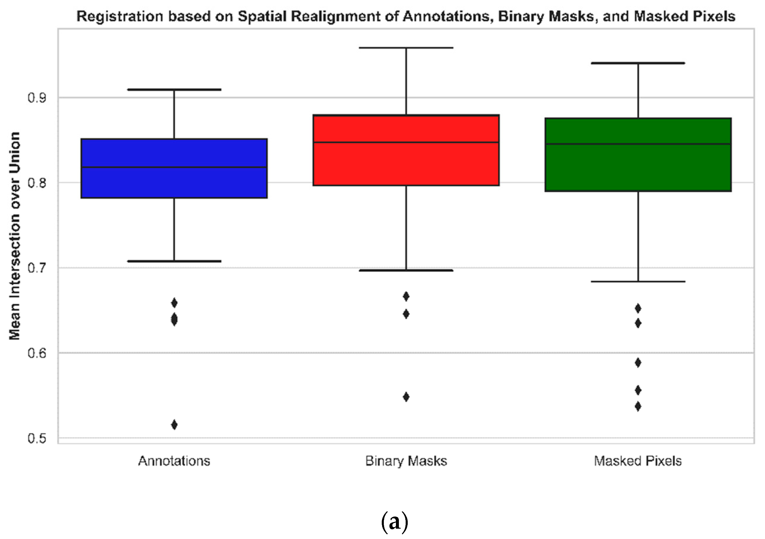 Comprehensive Evaluation of Multispectral Image Registration Strategies ...