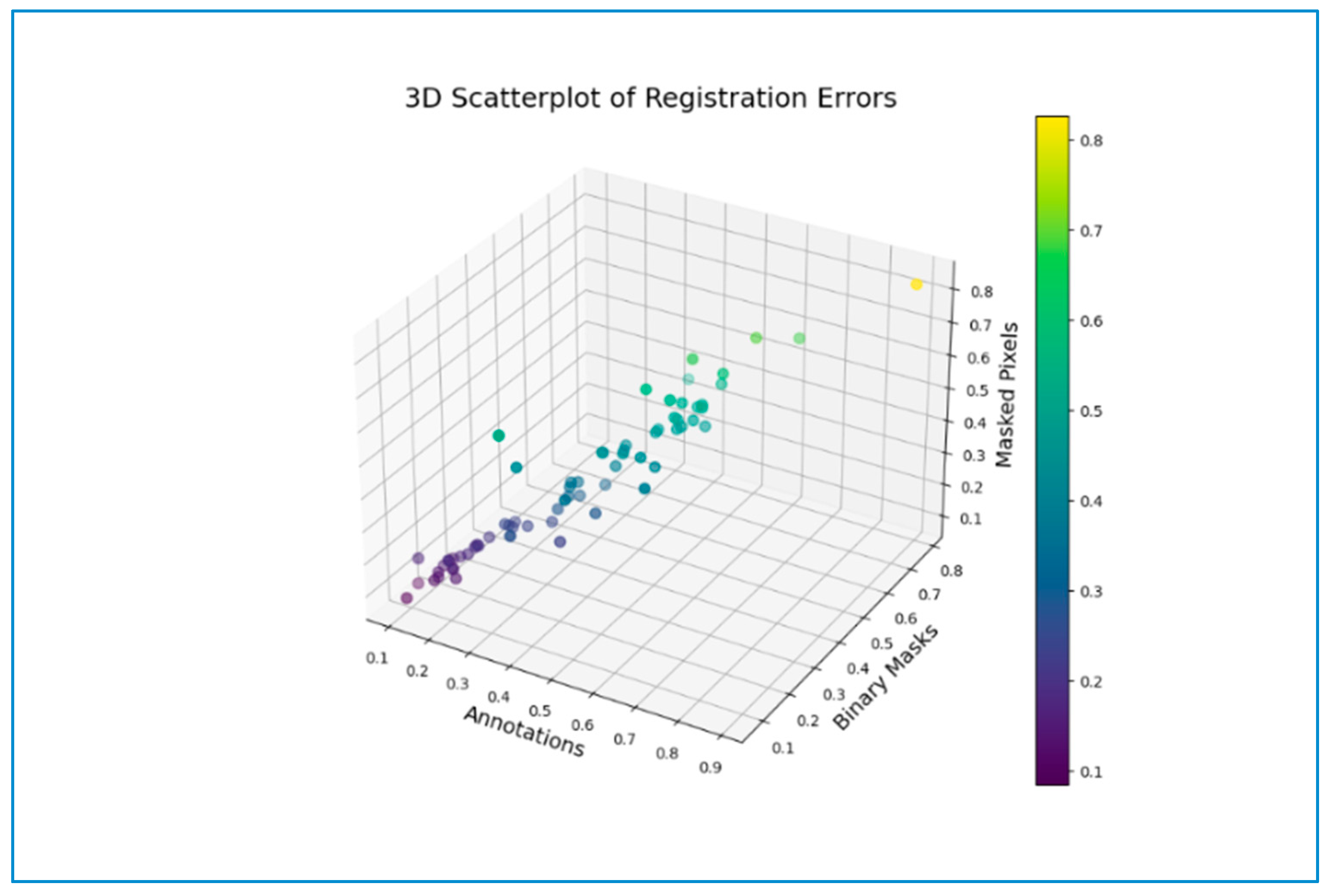 Comprehensive Evaluation of Multispectral Image Registration Strategies ...