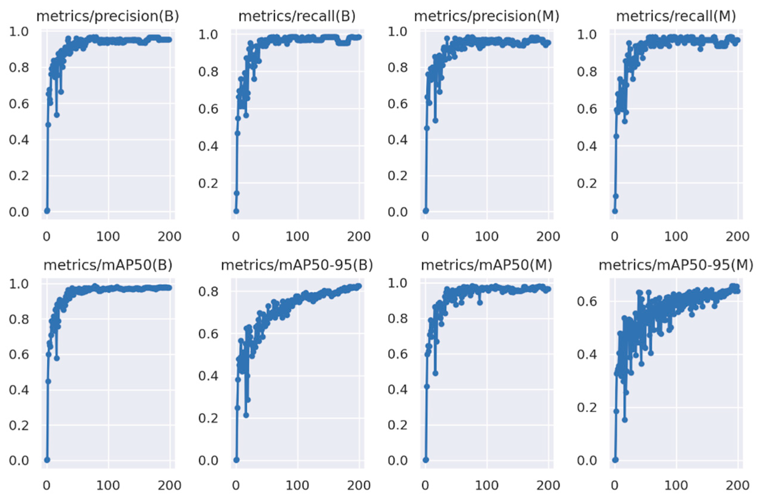 Comprehensive Evaluation of Multispectral Image Registration Strategies ...