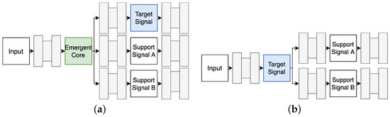 Multi-Modal Convolutional Parameterisation Network for Guided Image Inverse Problems