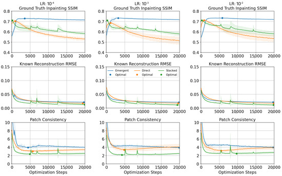 Multi-Modal Convolutional Parameterisation Network for Guided Image Inverse Problems