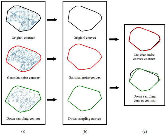 Advanced Planar Projection Contour (PPC): A Novel Algorithm for Local ...