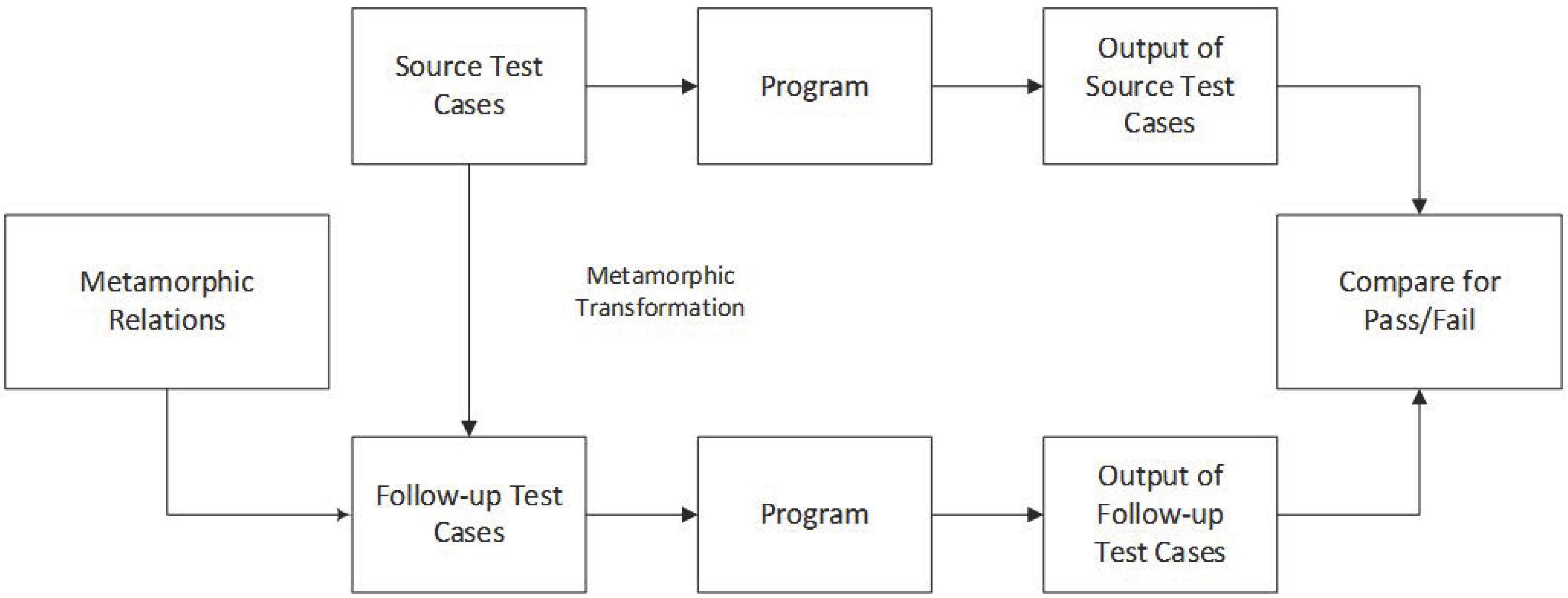 J. Imaging | Free Full-Text | Measuring Effectiveness of Metamorphic ...