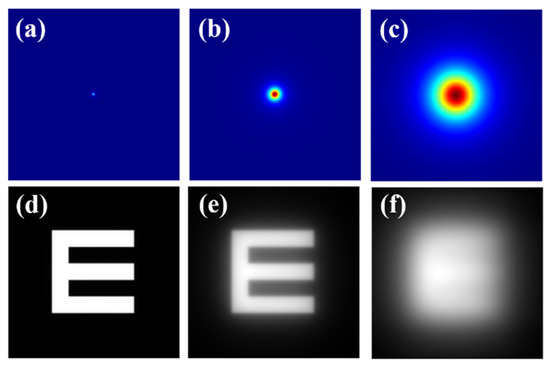 Subjective Straylight Index: A Visual Test for Retinal Contrast ...