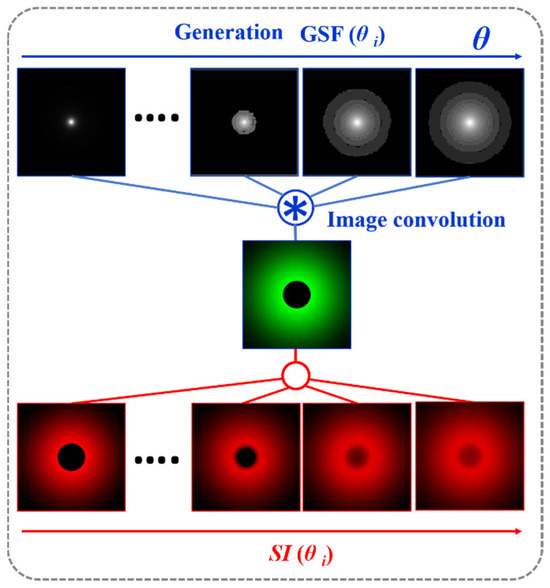Subjective Straylight Index: A Visual Test for Retinal Contrast ...