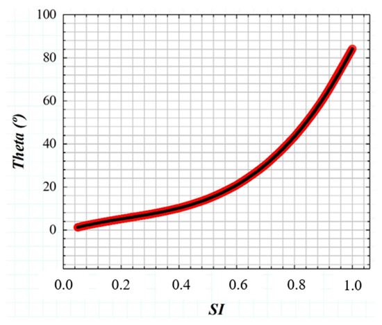 Subjective Straylight Index: A Visual Test for Retinal Contrast ...