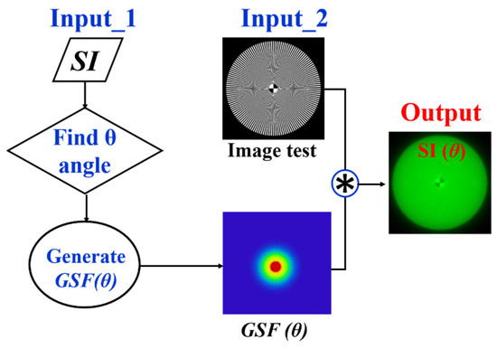 Subjective Straylight Index: A Visual Test for Retinal Contrast ...