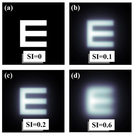 Subjective Straylight Index: A Visual Test for Retinal Contrast ...