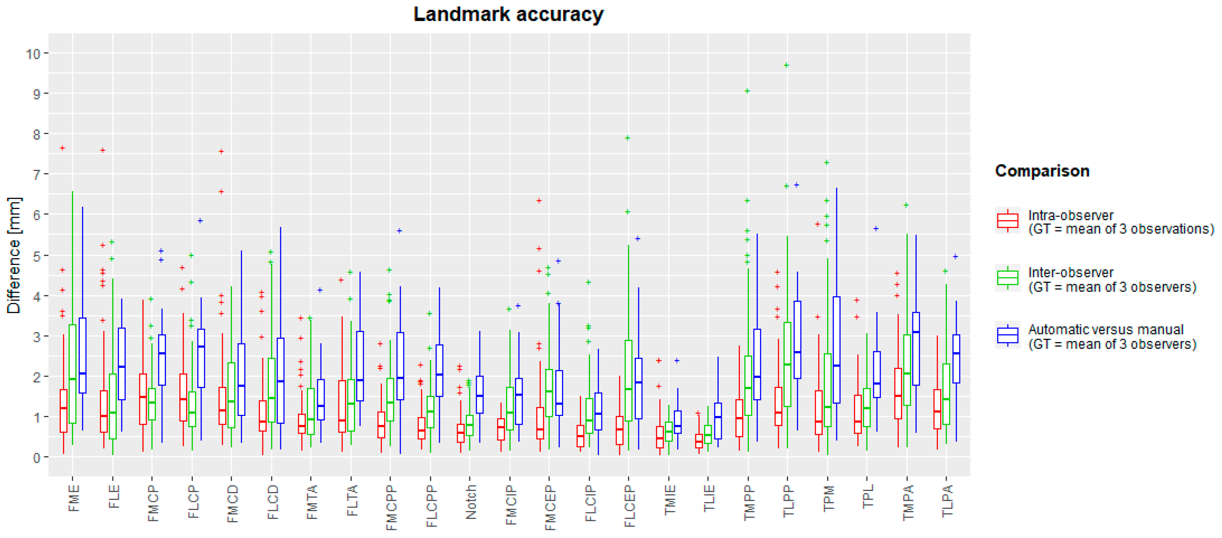 J. Imaging | Free Full-Text | Automated Landmark Annotation for ...