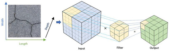 DepthCrackNet: A Deep Learning Model for Automatic Pavement Crack Detection