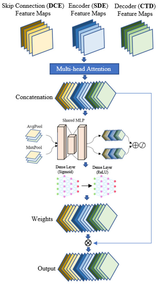 DepthCrackNet: A Deep Learning Model for Automatic Pavement Crack Detection