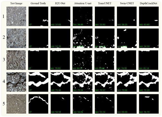 DepthCrackNet: A Deep Learning Model for Automatic Pavement Crack Detection