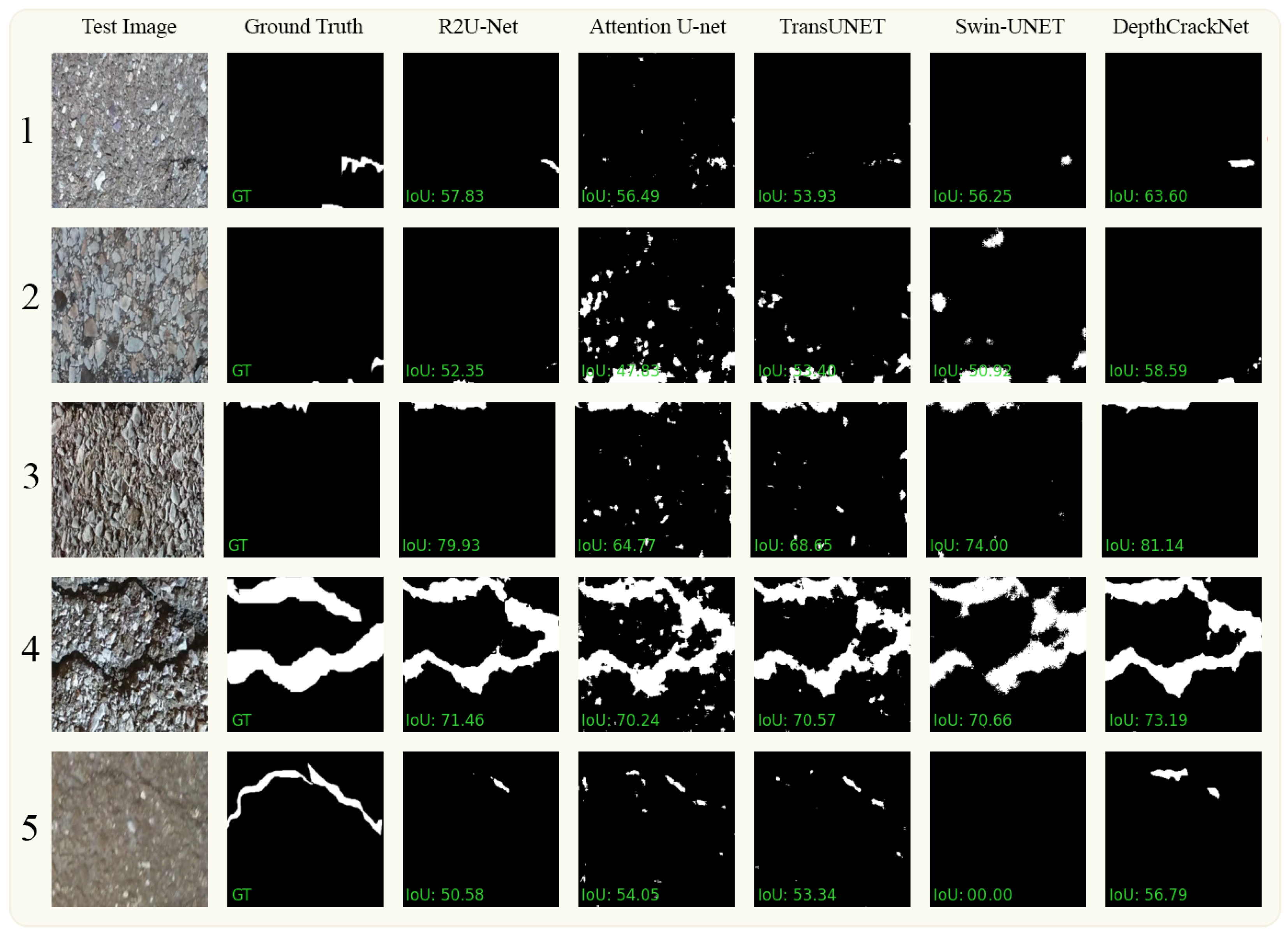 DepthCrackNet: A Deep Learning Model for Automatic Pavement Crack Detection