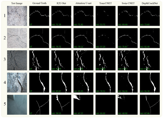 DepthCrackNet: A Deep Learning Model for Automatic Pavement Crack Detection