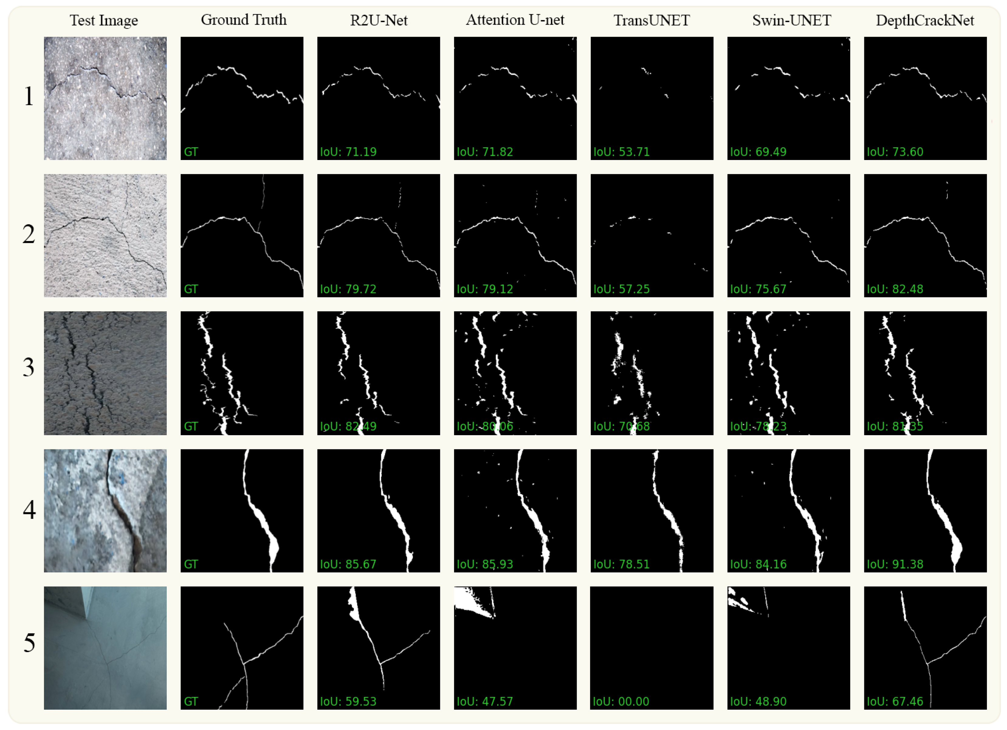 DepthCrackNet: A Deep Learning Model for Automatic Pavement Crack Detection