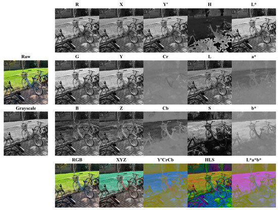 Comparative Analysis of Color Space and Channel, Detector, and Descriptor for Feature-Based ...