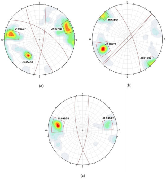 Rock Slope Stability Analysis Using Terrestrial Photogrammetry and ...