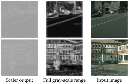MResTNet: A Multi-Resolution Transformer Framework with CNN Extensions for Semantic Segmentation