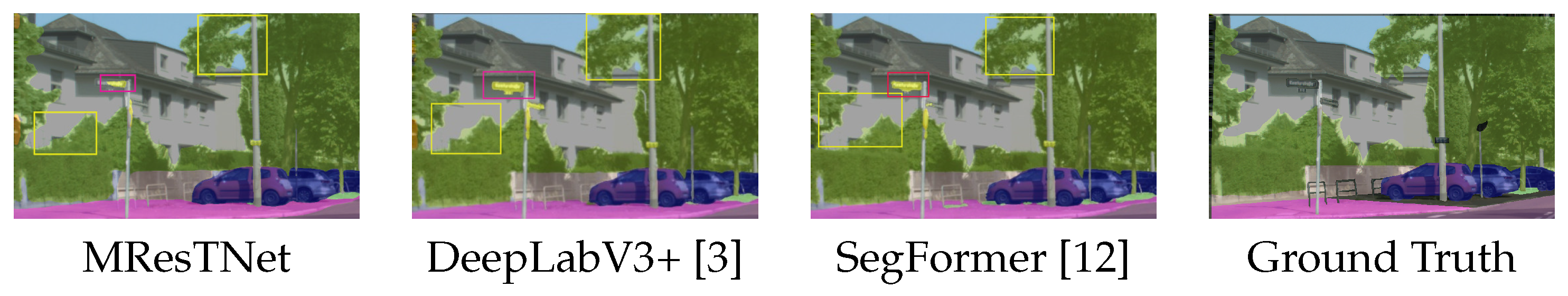 Mrestnet A Multi Resolution Transformer Framework With Cnn Extensions For Semantic Segmentation