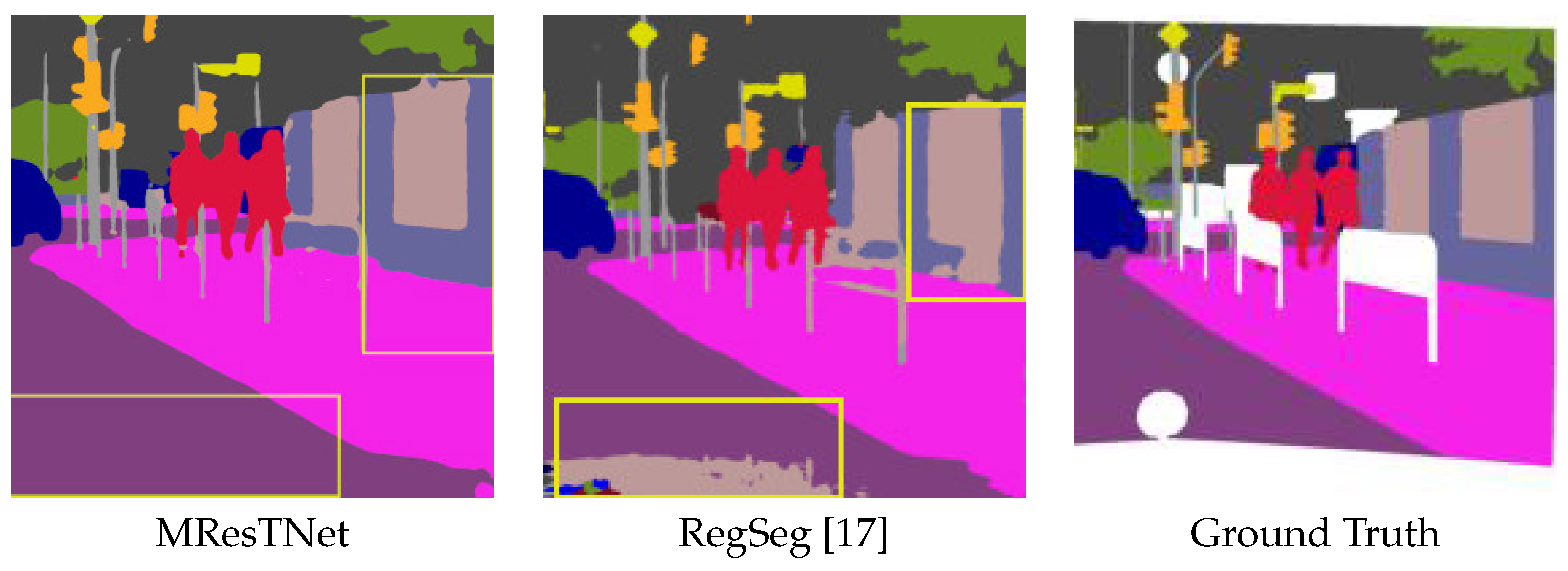 Mrestnet A Multi Resolution Transformer Framework With Cnn Extensions For Semantic Segmentation