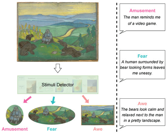 Exploring Emotional Stimuli Detection in Artworks: A Benchmark Dataset ...