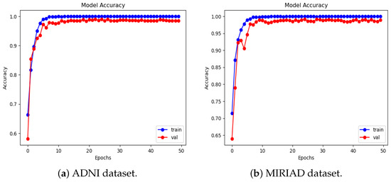 Residual-Based Multi-Stage Deep Learning Framework for Computer-Aided ...