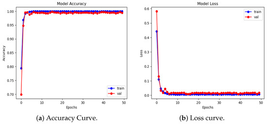 Residual-Based Multi-Stage Deep Learning Framework for Computer-Aided ...