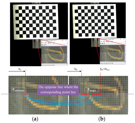J. Imaging | Free Full-Text | A Binocular Color Line-Scanning Stereo Vision System for Heavy ...