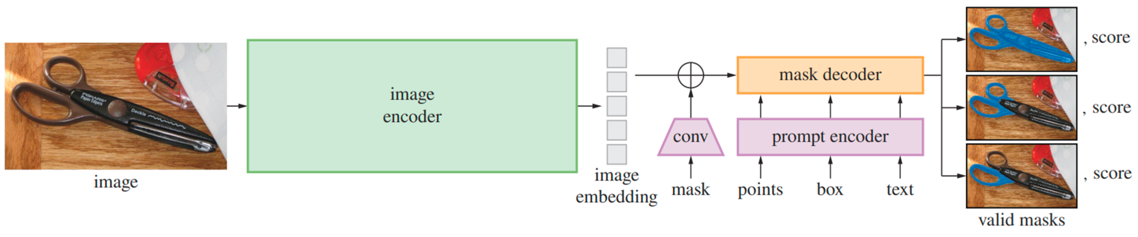 Weakly Supervised SVM-Enhanced SAM Pipeline for Stone-by-Stone ...