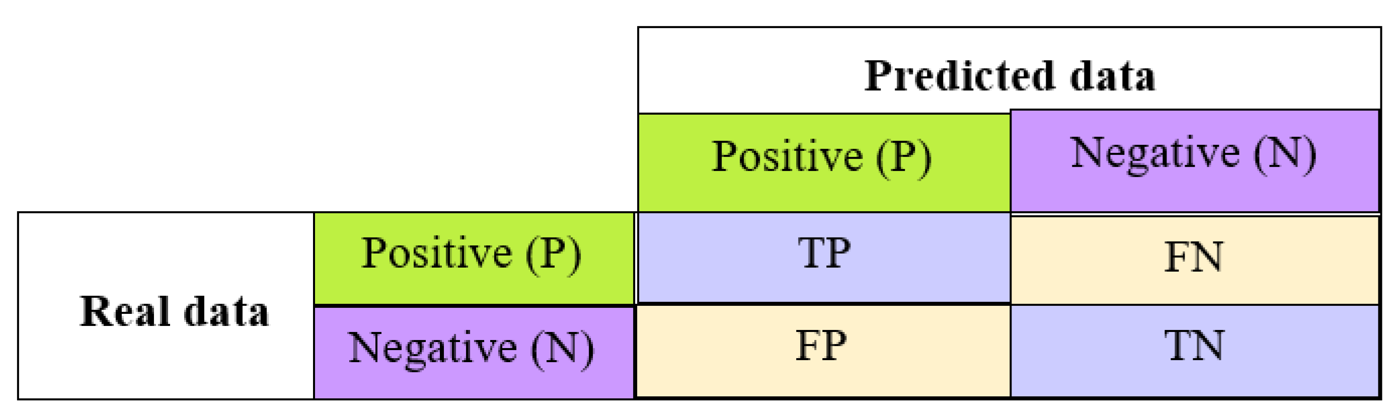 Pollen Grain Classification Using Some Convolutional Neural Network Architectures