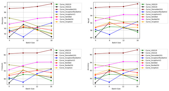 Pollen Grain Classification Using Some Convolutional Neural Network Architectures