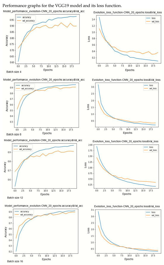 Pollen Grain Classification Using Some Convolutional Neural Network Architectures