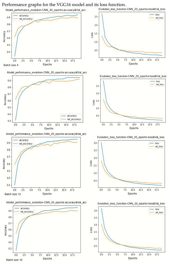 Pollen Grain Classification Using Some Convolutional Neural Network Architectures