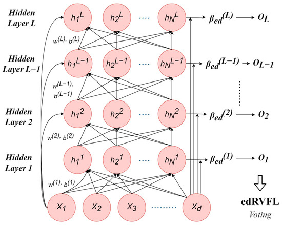 Hybrid Ensemble Deep Learning Model for Advancing Ischemic Brain Stroke Detection and ...