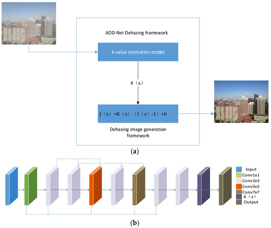 UIDF-Net: Unsupervised Image Dehazing and Fusion Utilizing GAN and ...