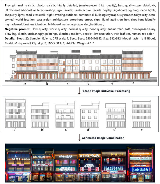 Development of a Method for Commercial Style Transfer of Historical Architectural Facades Based ...
