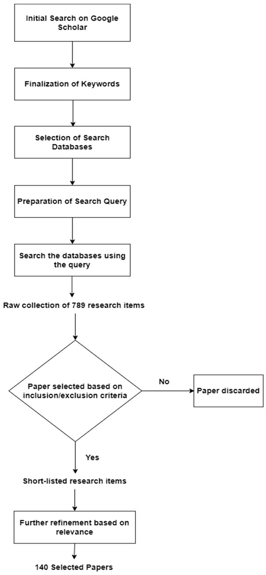 Deep Learning for Pneumonia Detection in Chest X-ray Images: A Comprehensive Survey