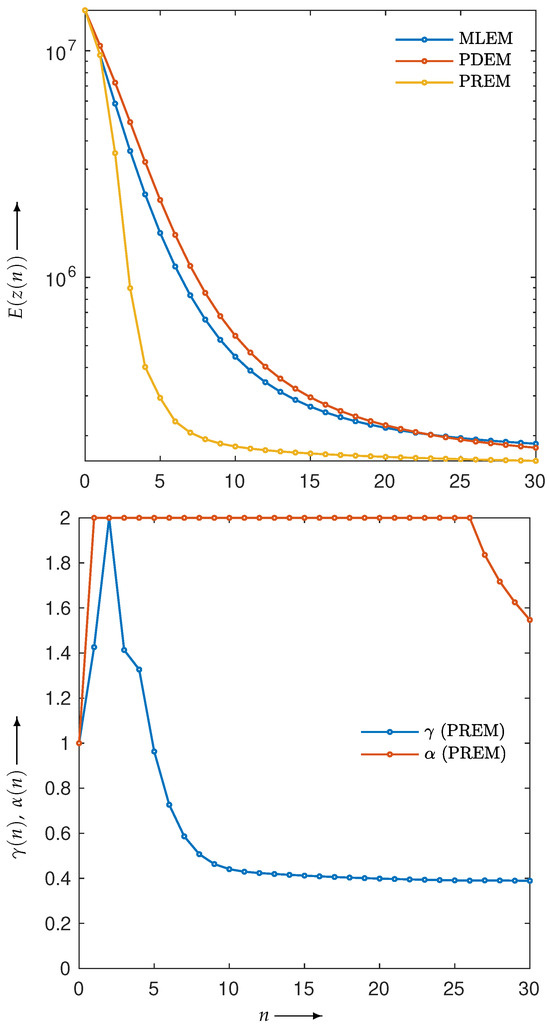 Iterative Tomographic Image Reconstruction Algorithm Based on Extended Power Divergence by ...