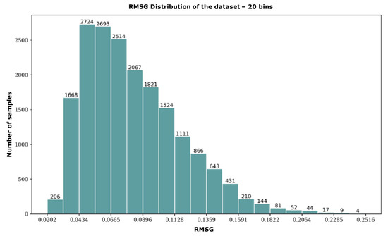 Deep Learning for Single-Shot Structured Light Profilometry: A ...