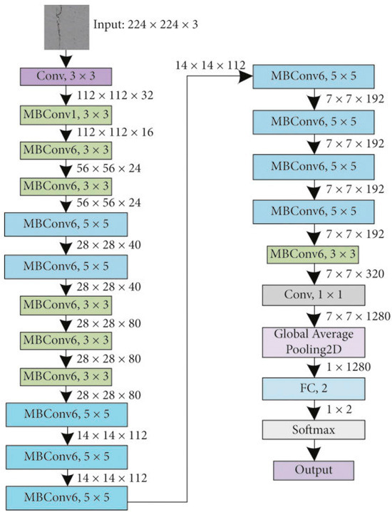 Optimized Crop Disease Identification in Bangladesh: A Deep Learning and SVM Hybrid Model for ...