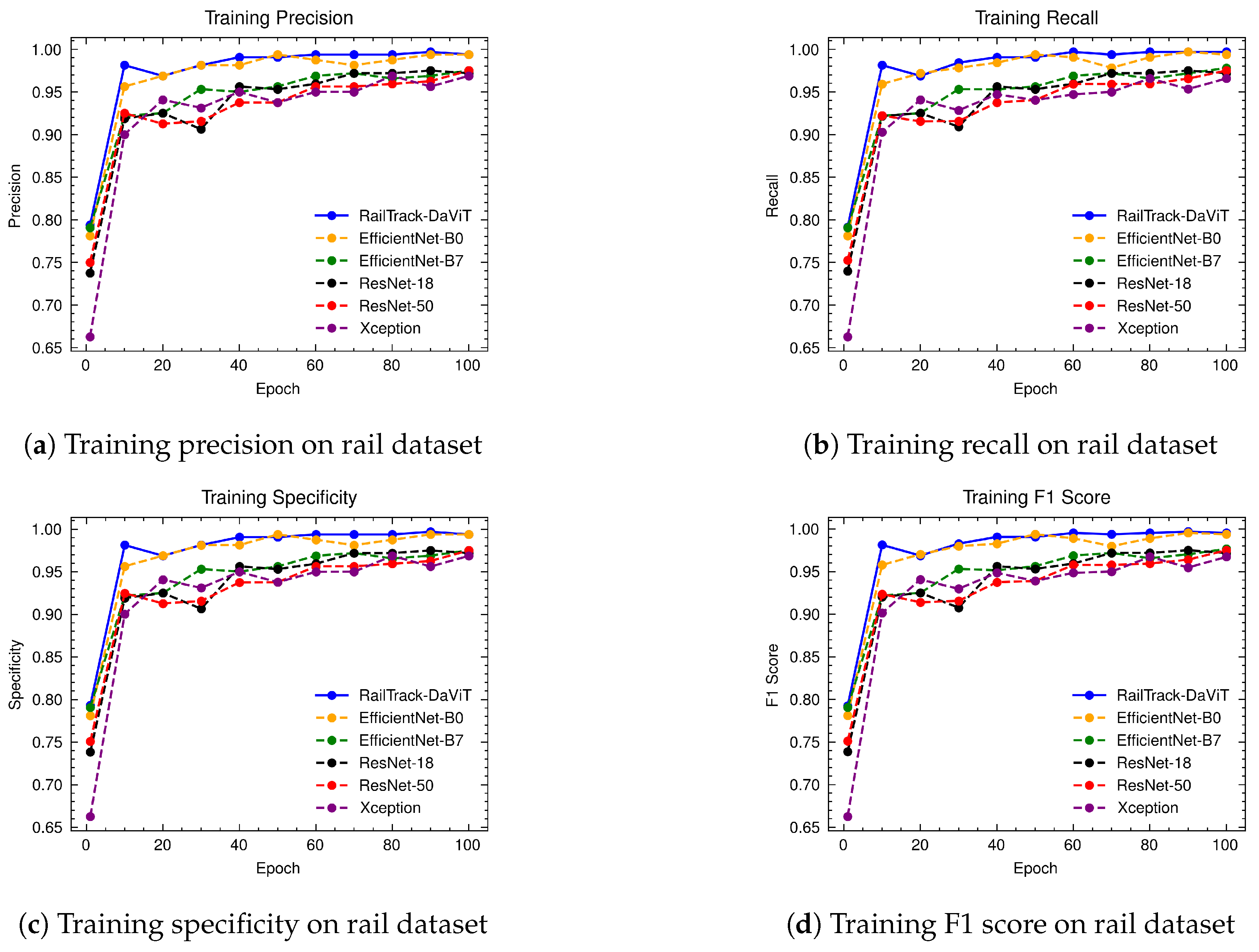 RailTrack-DaViT: A Vision Transformer-Based Approach for Automated ...