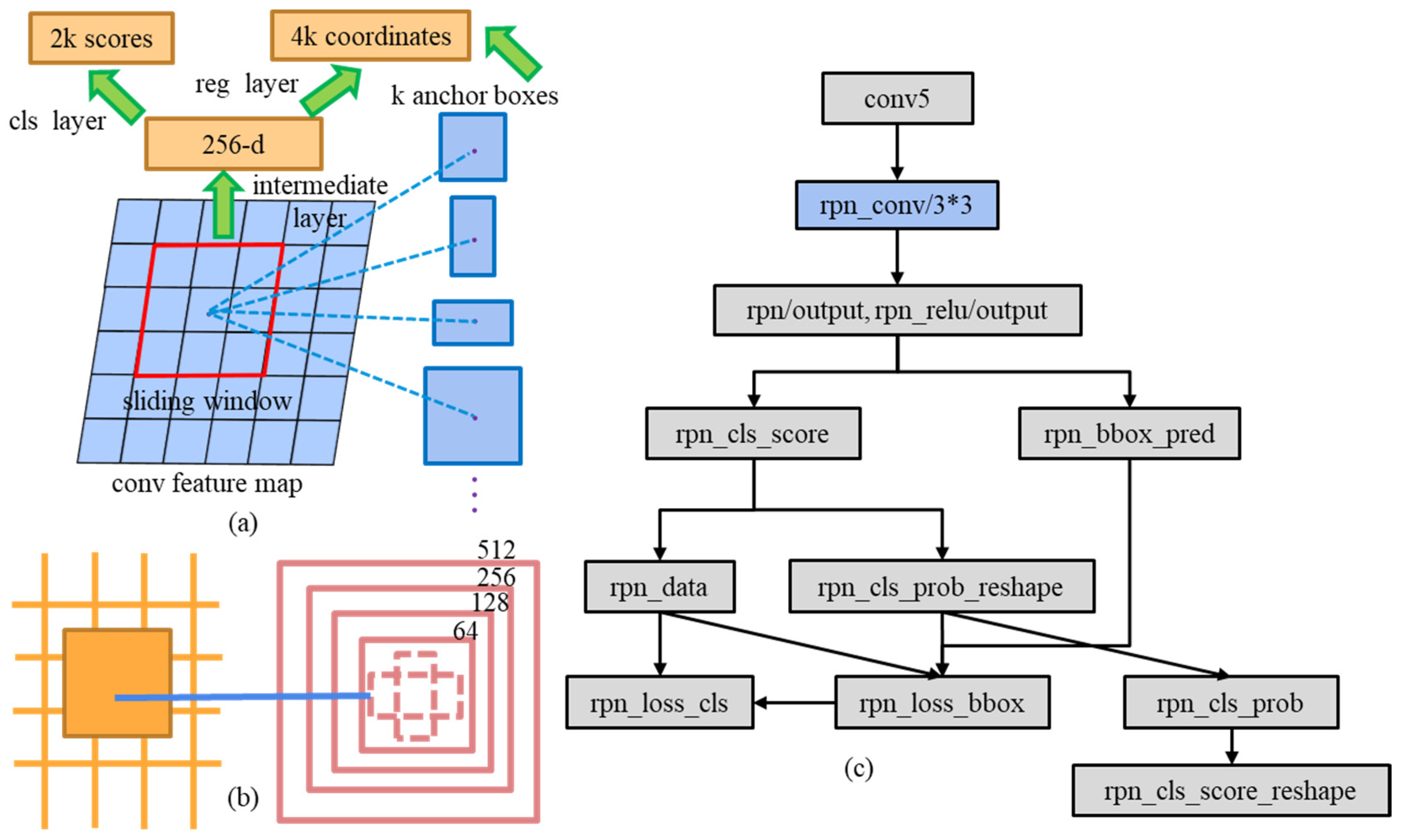 A Multi-Scale Target Detection Method Using an Improved Faster Region Convolutional Neural ...