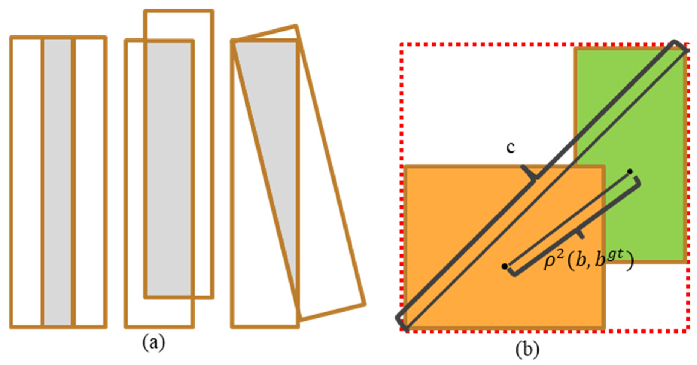A Multi-Scale Target Detection Method Using an Improved Faster Region Convolutional Neural ...