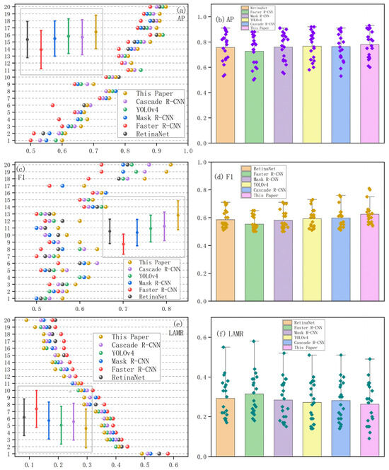 A Multi-Scale Target Detection Method Using an Improved Faster Region Convolutional Neural ...