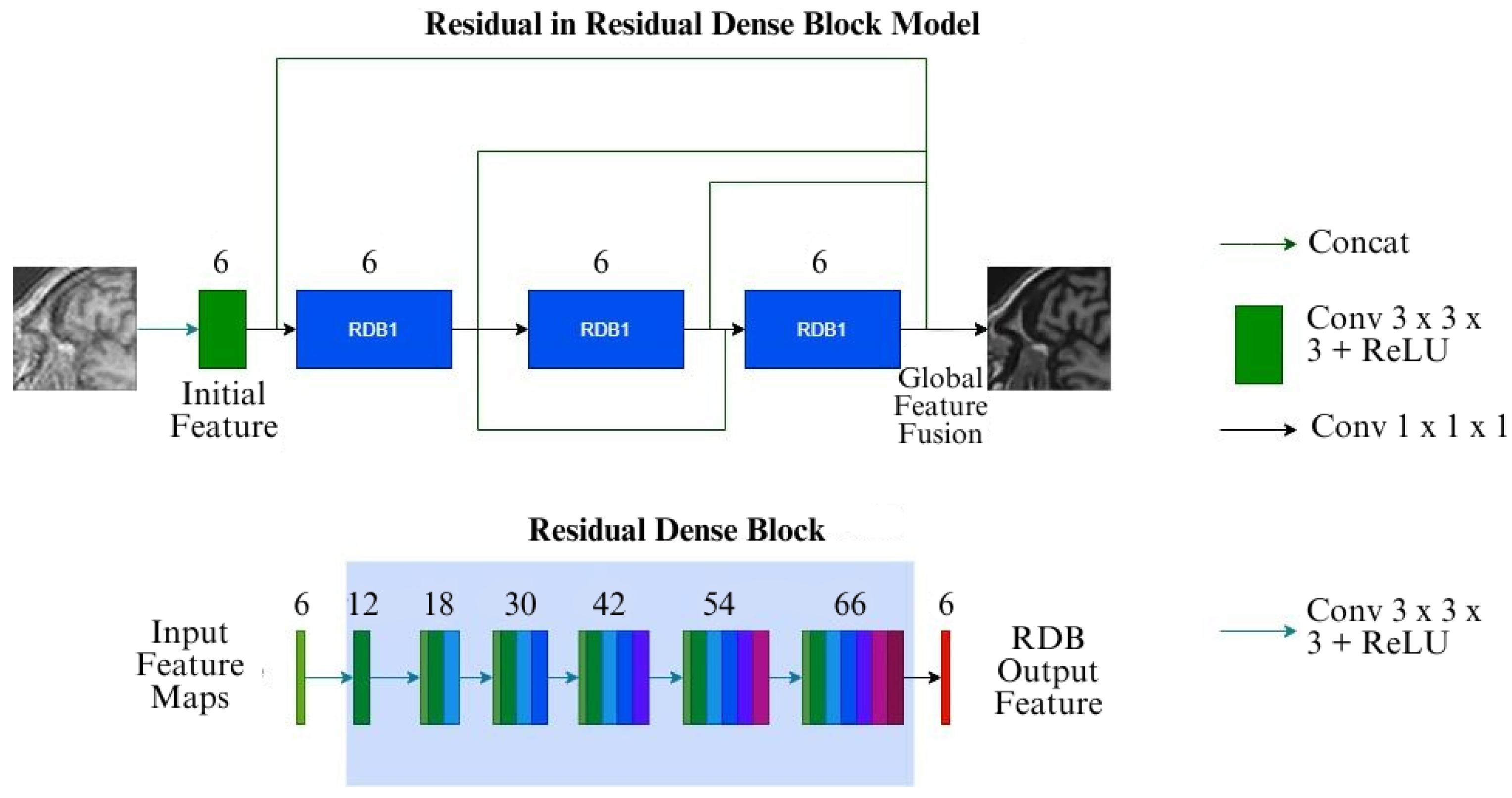 J. Imaging | Free Full-Text | Beyond Nyquist: A Comparative Analysis of ...