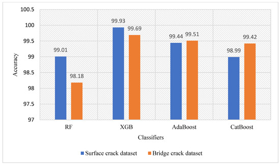 Concrete Crack Detection and Segregation: A Feature Fusion, Crack ...